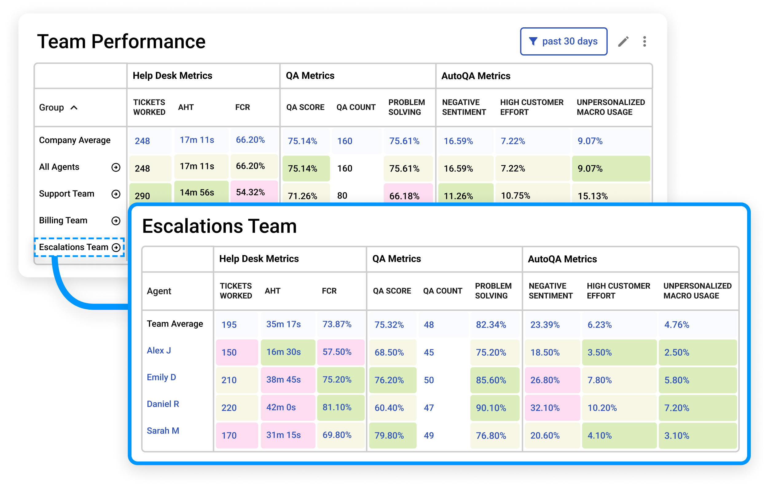 Maximizing Actionable Insights: Learn How Varonis Elevated Quality with MaestroQA’s Performance ...